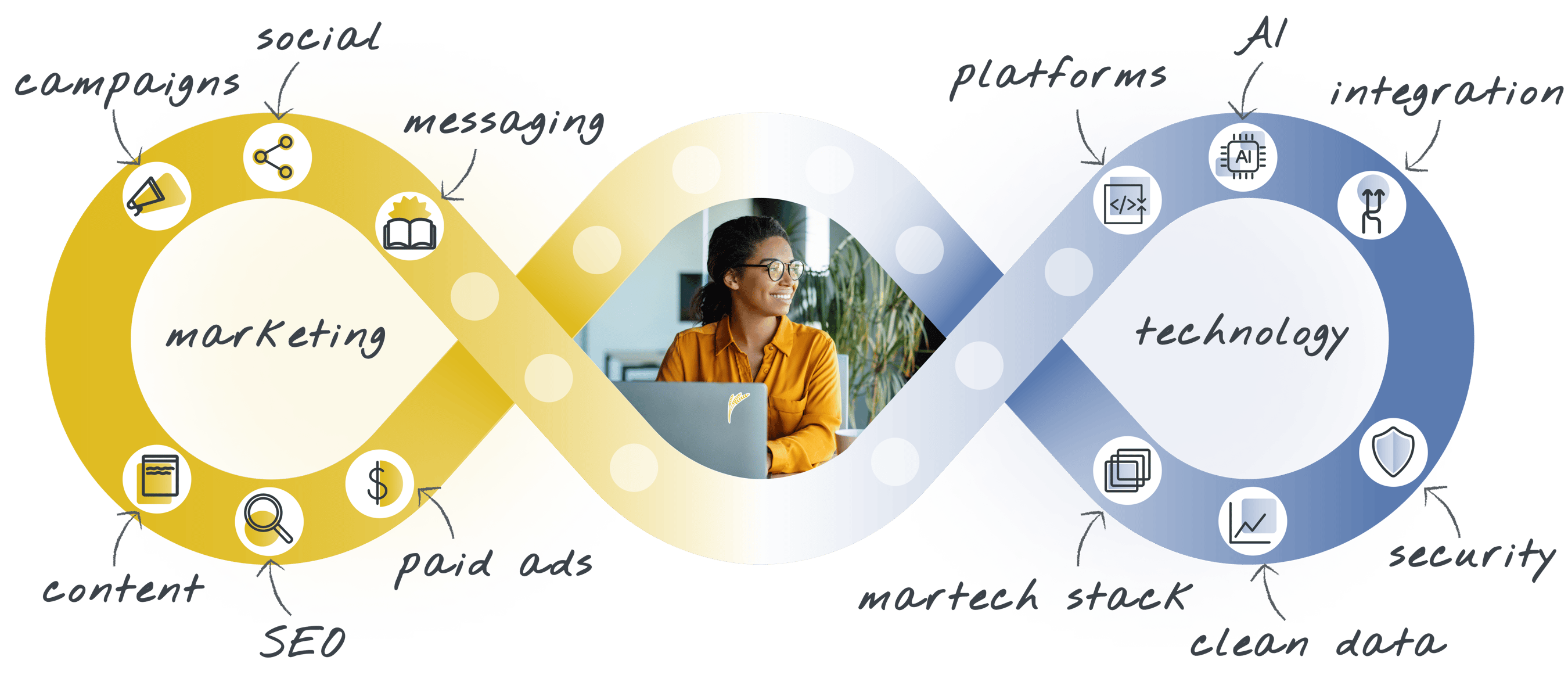 Marketing Implementation | Provisions Group