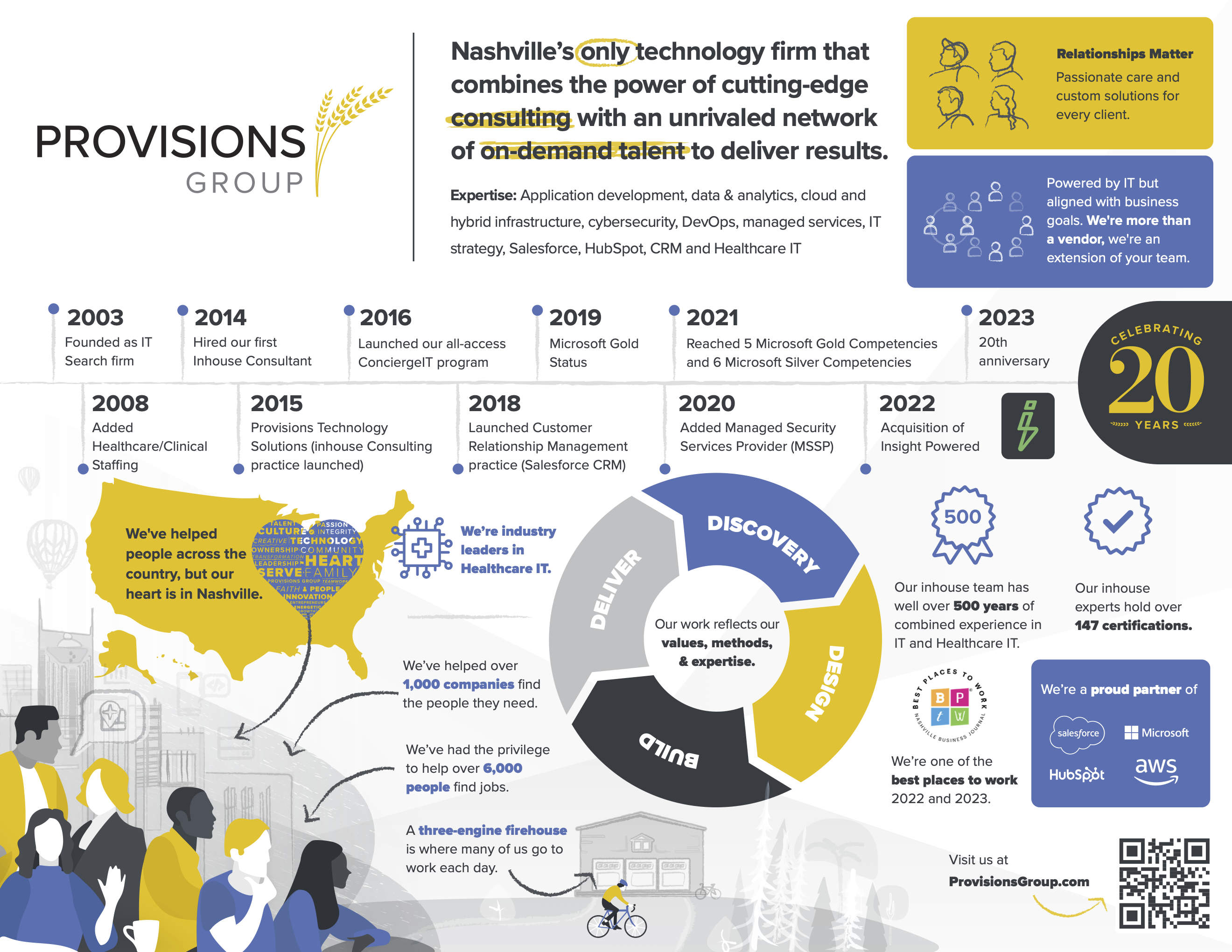 Provisions Group - IT Consulting + IT Staffing